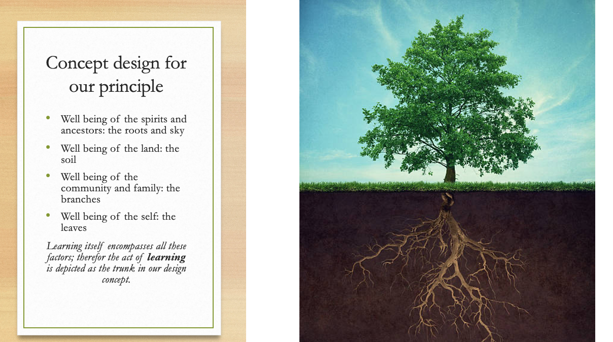 First Peoples Principles of Learning – Hannah Trombley
